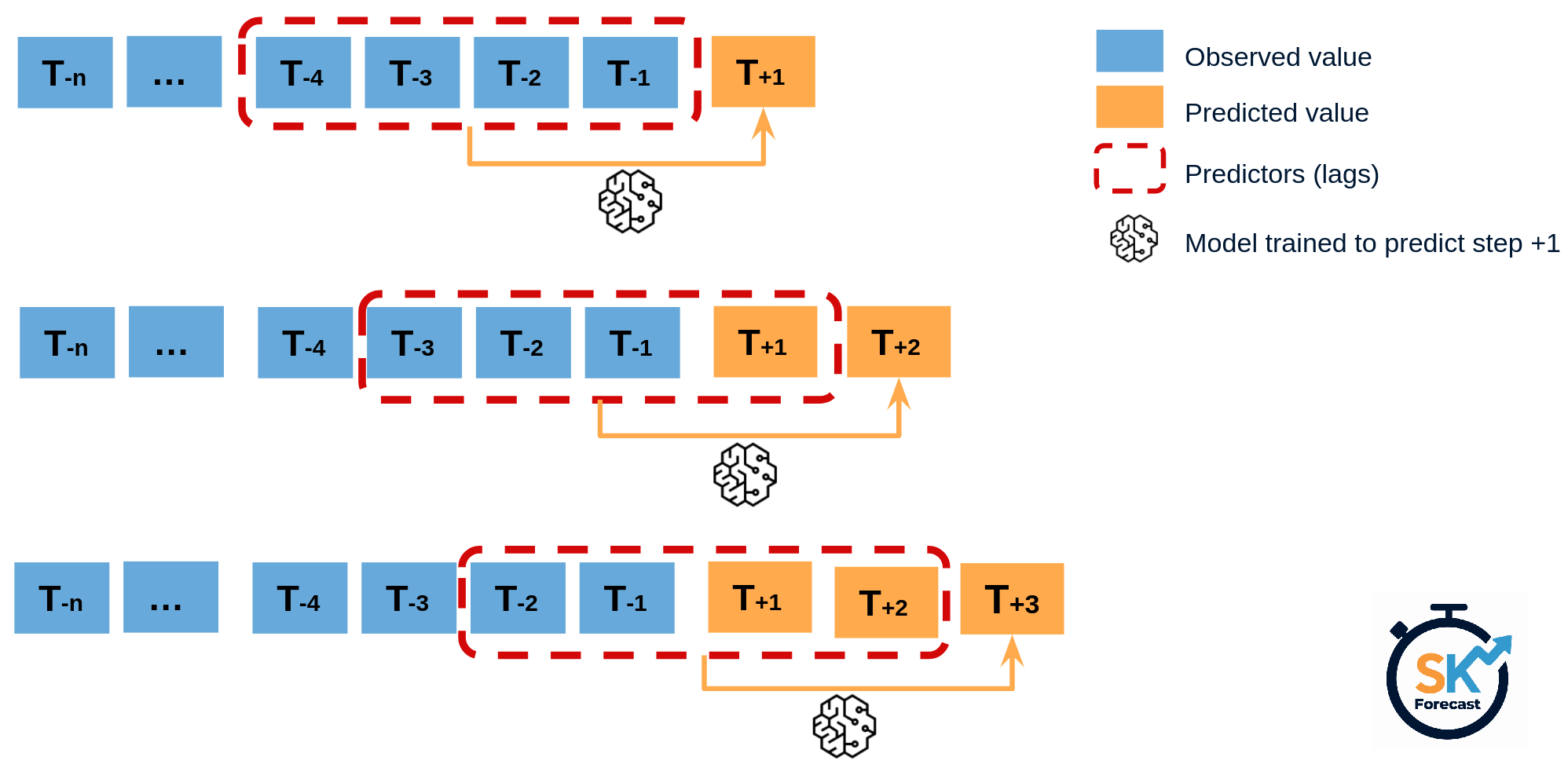Time Series What Is The Relationship Between Walk forward validation
