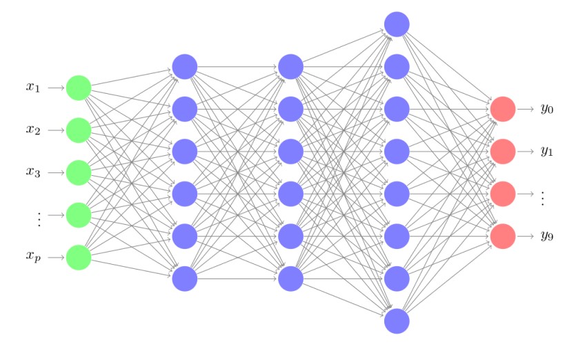 Machine learning con R